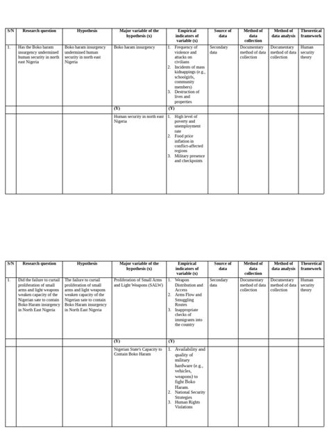 Logical Framework 012338 Pdf Boko Haram World Politics