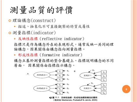 作者：梁建、樊景立 授課教師：任維廉教授 報告者：黃紹軒 Ppt Download