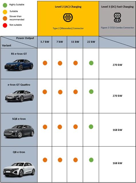 Best Home Ev Charger For Audi In Malaysia Energi Elite