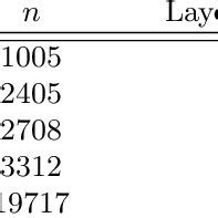 PDF Deep Autoencoder Like Nonnegative Matrix Factorization For