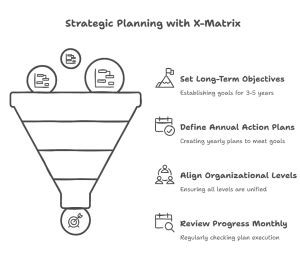 What Is An X Matrix Lean Vlog