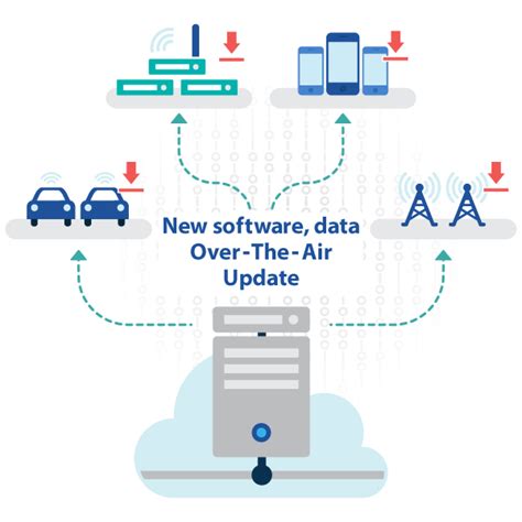 Tta정보통신용어사전