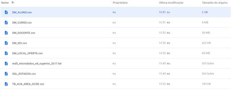 pandas Importar arquivos CSV do Drive no Google Collab Stack Overflow em Português