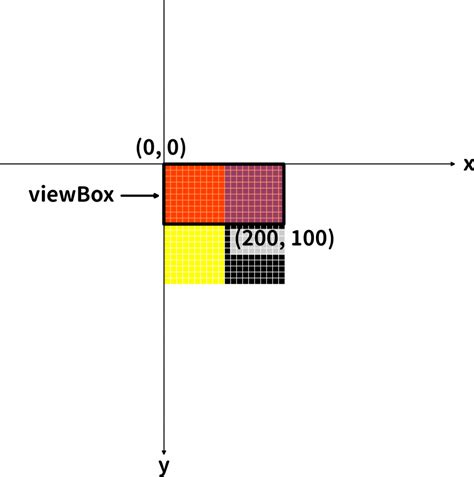 【svg】21パターン徹底検証！svgのviewbox属性を徹底分析！ ｜ Lucklog