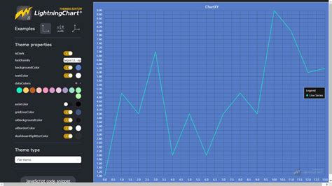 Lightningchart Js V41 Has Now Been Released