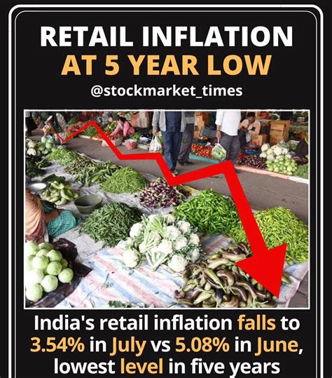 Aryan Singh On Linkedin Rbi Inflation 24 Comments