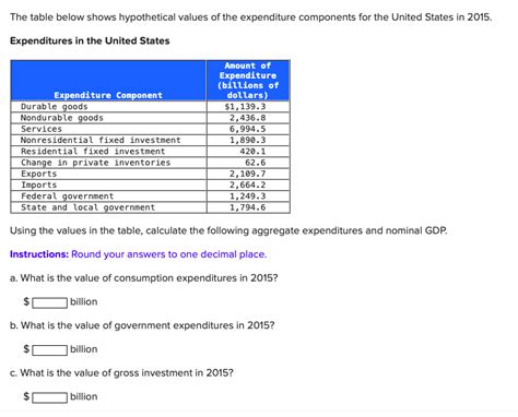 [solved] the table below shows hypothetical values of the