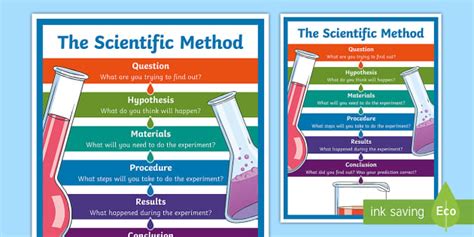 The Scientific Method Poster Profesor Hizo Twinkl