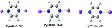 Optimized geometries of Pyrazine 2M þ complexes M ¼ Li Na K