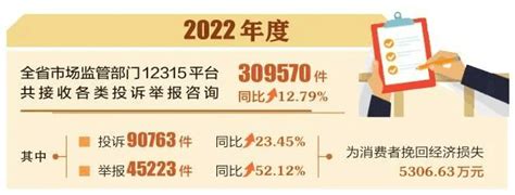 “3·15”临近 这份消费提示请收好→促销举报购物