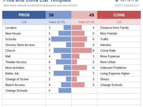 Pros And Cons Matrix Template Pros And Cons List Template Williamson