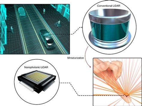A LiDAR Device The Size Of A Finger Now Available SenseNeedify Com