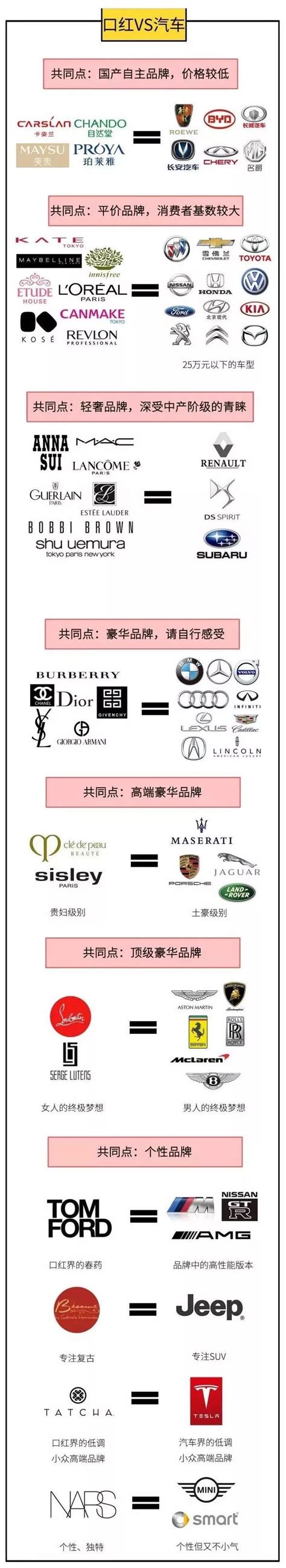 妹子用王者荣耀对比口红档次，直男看了秒懂！ 搜狐大视野 搜狐新闻