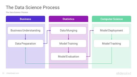 Data Science PowerPoint Template Designs SlideSalad