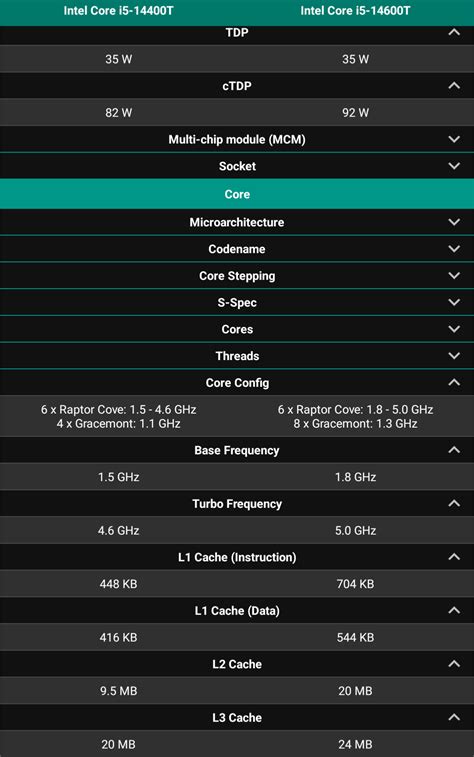 Efficiency At Low Power Consumption PSU Level Techs Forums