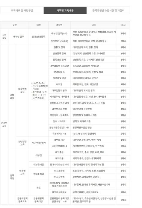 대부업대부채권매입추심업 등록절차 및 교육수강방법 안내 네이버 블로그