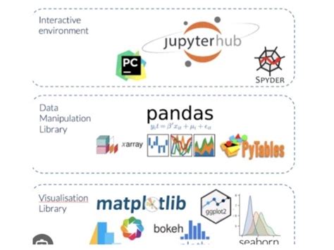 Anurag Shrivas On Linkedin Pandas Visualization Library