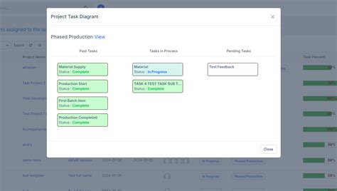 Project Task Manage For Perfex Crm By Halilaltndg Codecanyon