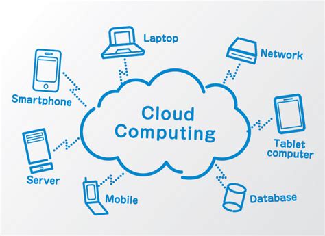 มารู้จัก Cloud Computing Business Soft Blog