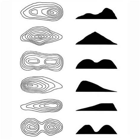 How To Read Contour Lines On Engineering Discoveries