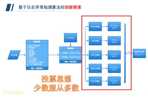 国泰君安：证券业智能运维算法创新探索 技术前沿 智能运维aiops智能排障必示科技