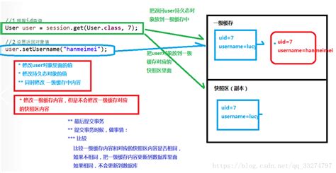 Hibernate零基础回顾 02hibernate 快照 Csdn博客