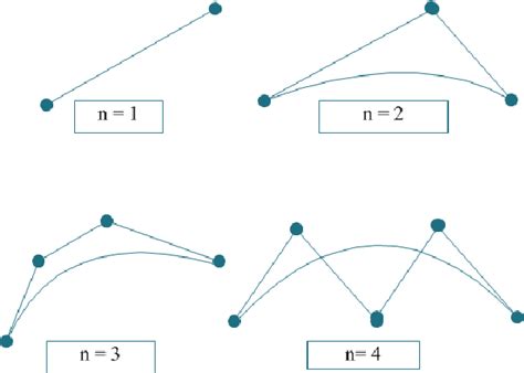 Figure 1 From Optimal Path Planning Obstacle Avoidance Of Robot