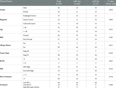 Demographic And Clinical Information Of Enrolled Patients Download