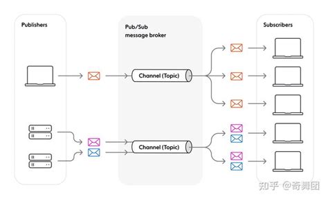 探索前端跨组件通信EventBus在Vue和React中的应用 知乎