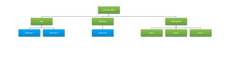 Javascript How To Make Curved Lines To Straight Lines For Hierarchy