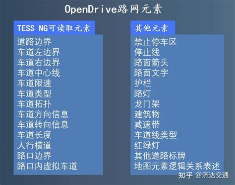 tess ng软件opendrive路网转化工具发布并开源算法 知乎