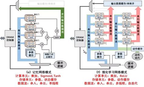 半导体学报2020年第2期 面向高能效人工智能计算的可重构芯片技术专刊 中科院半导体研究所 Free考研考试