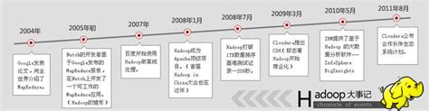 hadoop介绍和环境配置 配置hadoop时开发环境是环境和线上 在环境中要生产选择不同的物理设备 对这三 csdn博客
