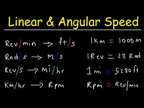 Speed Velocity Measurement Conversion Table Chart Force Velocity Curve