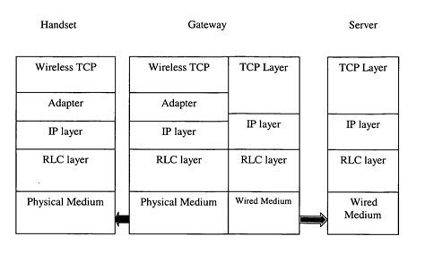 sub segment based transport layer protocol for wireless medium eureka