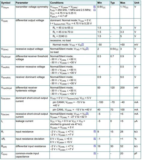 TJA1051T/3/1J: Specific applications, configuration register steps and ...