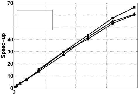 Speed Up Of The Decentralized Set Up Algorithm Download Scientific