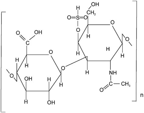 Chemical Structure Of Chs A Molecules Disaccharide Unit Download