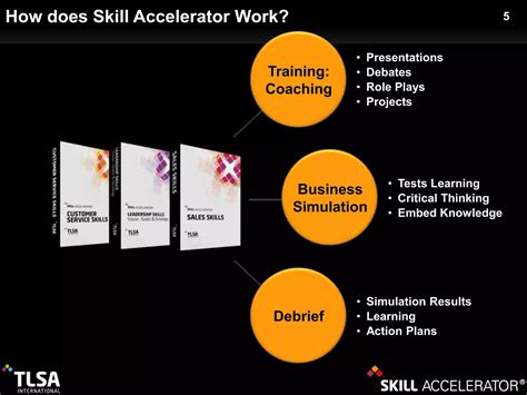 Skill Accelerator Presentation Ppt