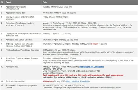 Iut Admission Circular 2024 25 Islamic University Of Technology Admission Circular