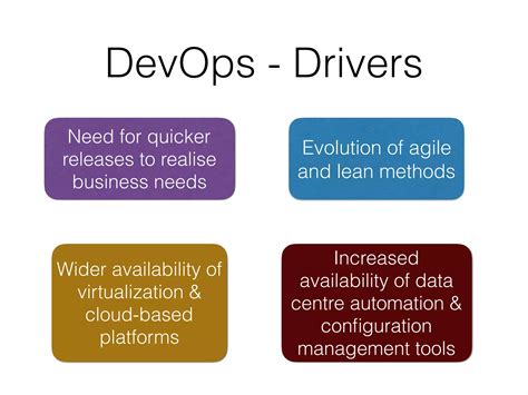 Devops A Gentle Introduction Pdf