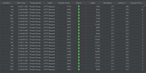 Vllm Vs Tgi 部署 Llama V2 7b 踩坑笔记 知乎
