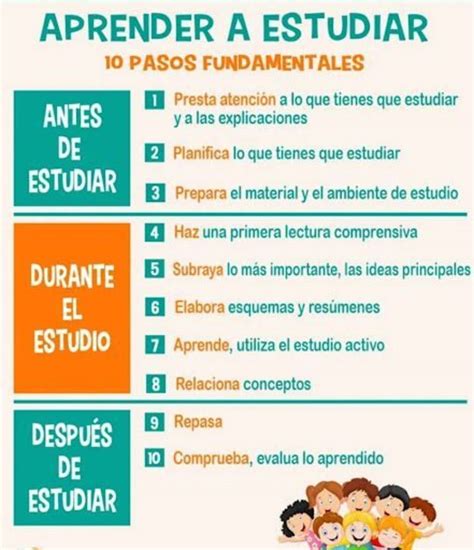 10 Pasos Para Aprender A Estudiar El Blog De Gesvin