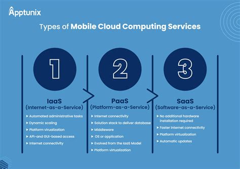 Cloud Computing Services Types