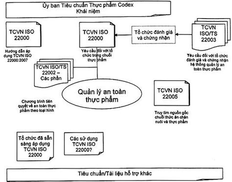 Tiêu chuẩn quốc gia TCVN ISO TS 22004 2015 ISO TS 22004 2014 về Hệ