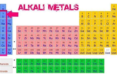 Alkali Metal Alchetron The Free Social Encyclopedia