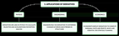 The Concept Of Derivatives In Calculus Algor Cards