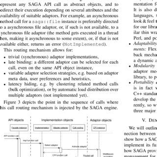 API Function Call Diagram Illustrating The Execution Sequence Through Download Scientific