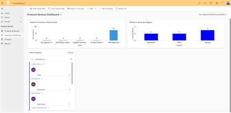 Develop Model Driven Apps Powerapps For Your Business By Multitask004 Fiverr