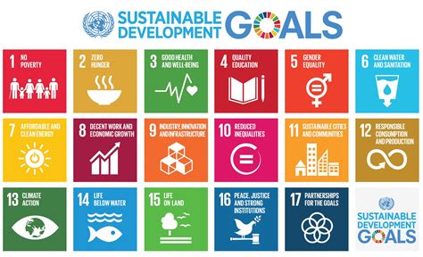 United Nations Sustainable Development Goals SIMCenter
